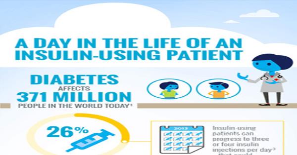 A day in the life of an insulin-using patient Infographic Infographics ...