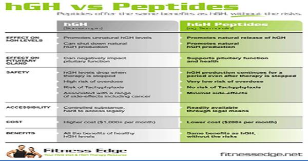 HGH vs Peptides Infographic Infographics | Medicpresents.com