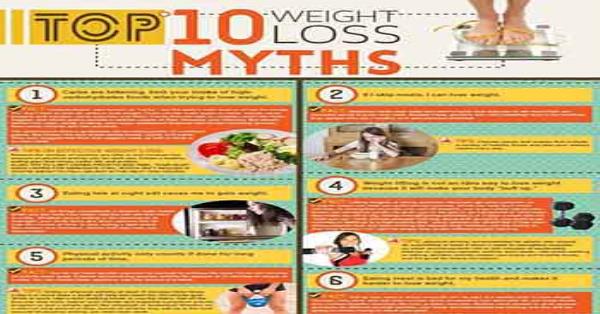Top 10 Weight Loss Myths Infographic Infographics | Medicpresents.com
