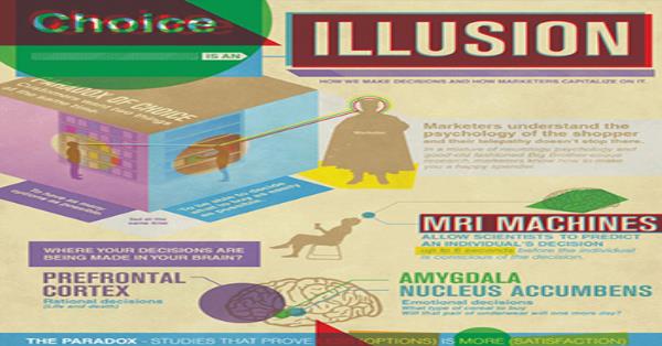 Choice is an Illusion - How We Make Decisions and How Marketers ...
