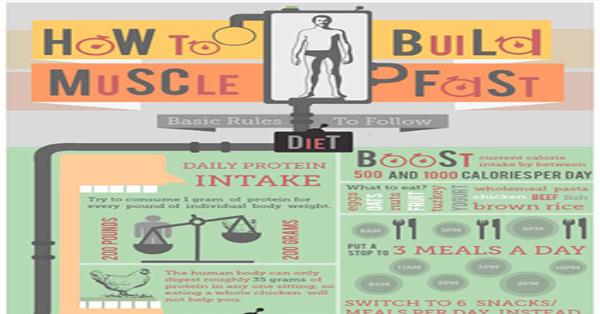 How to build Muscle fast Infographic Infographics | Medicpresents.com