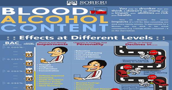 Blood Alcohol Content - Effects at Different Levels Infographic ...