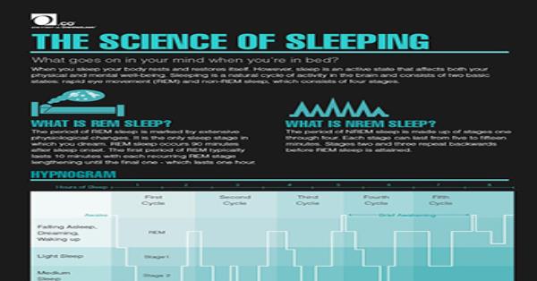 The Science of Sleeping Infographic Infographics | Medicpresents.com