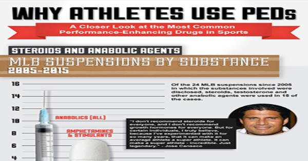 Why Athletes Use PEDs - A Closer Look at the Most Common Performance ...