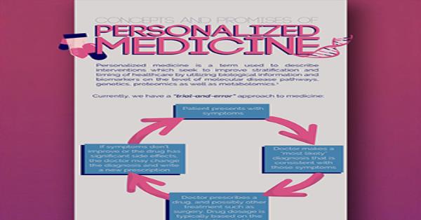 Concepts and Promises of Personalized Medicine Infographic Infographics ...