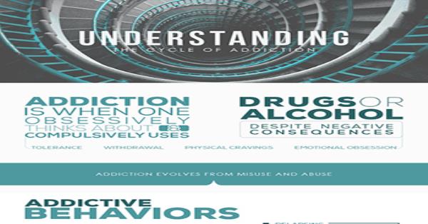 Understanding the Cycle of Addiction Infographic Infographics ...