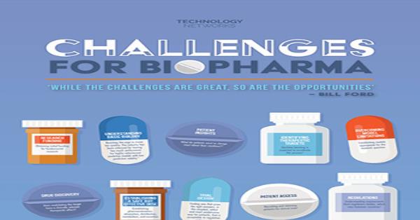 Challenges for Biopharma Infographic Infographics | Medicpresents.com