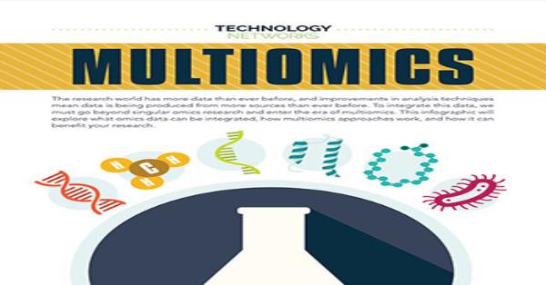 Multiomics Infographic Infographics | Medicpresents.com