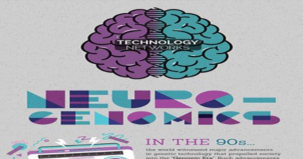 Neurogenomics Infographic Infographics | Medicpresents.com