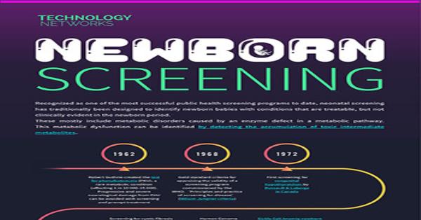 Newborn Screening Infographic Infographics | Medicpresents.com