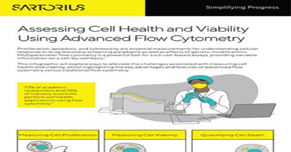 Assessing Cell Health and Viability Using Advanced Flow Cytometry ...