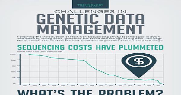 Challenges in Genetic Data Management Infographic Infographics ...