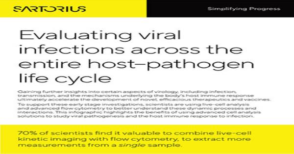 Evaluating Viral Pathogens Across the Entire Host–Pathogen Life Cycle ...