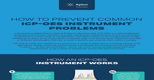 How to Prevent Common ICP-OES Instrument Problems Infographic ...