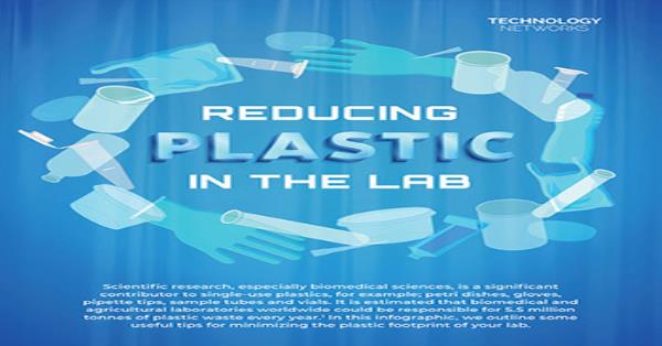 Reducing Plastic in the Lab Infographic Infographics | Medicpresents.com