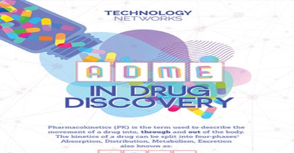 ADME in Drug Discovery Infographic Infographics | Medicpresents.com