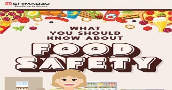 What You Should Know About Food Safety Infographic Infographics ...