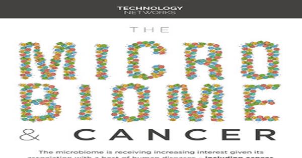The Microbiome and Cancer Infographic Infographics | Medicpresents.com