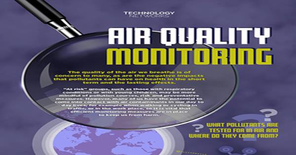 Air Quality Monitoring Infographic Infographics | Medicpresents.com