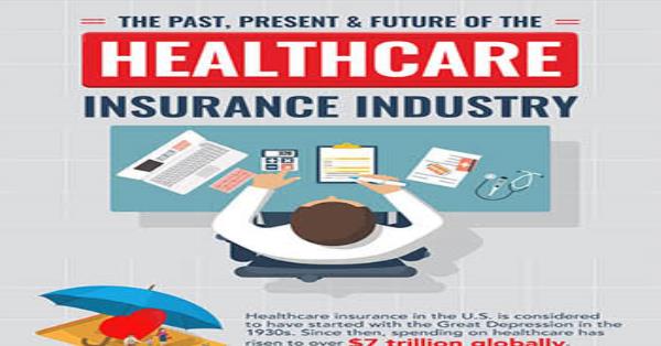 The Past, Present & Future of the Healthcare Insurance Industry ...