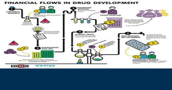 Financial flow in drug development Infographics | Medicpresents.com