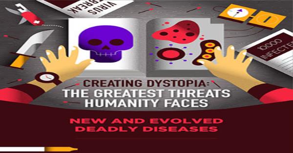 Creating Dystopia as a Threat to Humanity Infographic Infographics ...