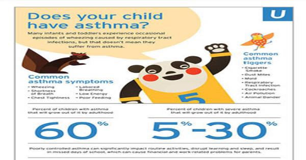 Health Tips for Parents – Does your child have asthma infographic Infographics | Medicpresents.com