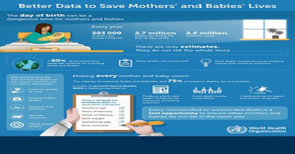 Better data for decision making to save mothers' and babies' lives ...