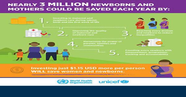 Newborn Health – Saving Newborns and Mothers Infographics ...