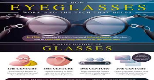 How Eyeglasses Work And The Tech That Helps Infographic Infographics ...