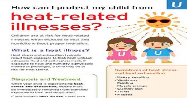 Health Tips for Parents – protect your child from heat-related ...