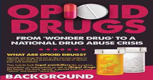 Infographic on Opioid Drugs Infographics | Medicpresents.com