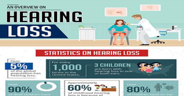 An Overview on Hearing Loss Infographic Infographics | Medicpresents.com