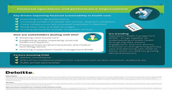 2020 Deloitte global healthcare outlook - Financial operations and ...