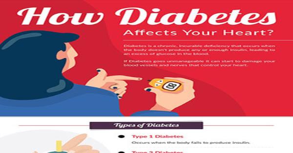 How Diabetes Affects Your Heart Infographic Infographics ...