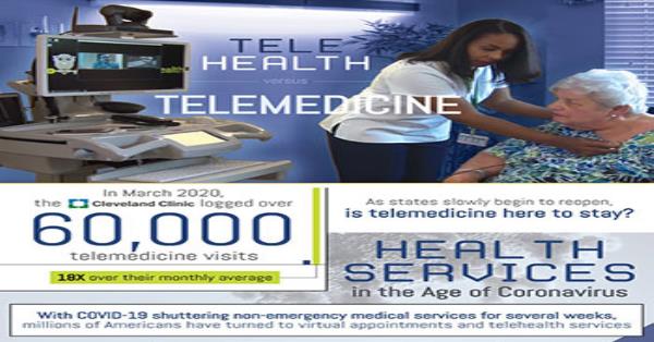 Telehealth versus Telemedicine Infographic Infographics | Medicpresents.com