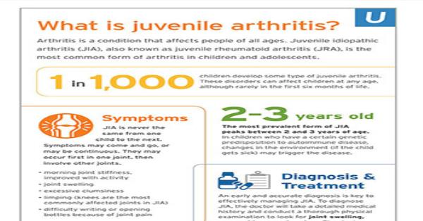 Health Tips for Parents – What is juvenile arthritis infographic ...