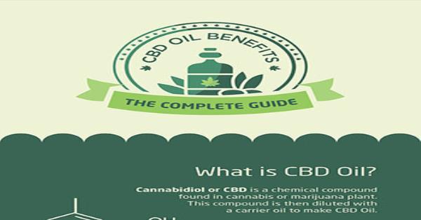 CBD Oil Benefits Infographic Infographics | Medicpresents.com