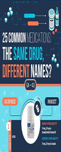 Download Infographics on Pharmaceutical | MedicPresents.com