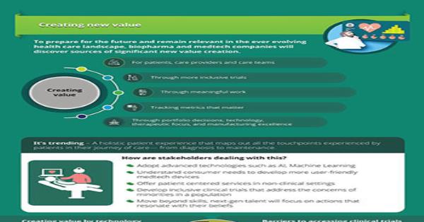 The 2020 Deloitte Global Life Sciences Outlook - Creating new value ...