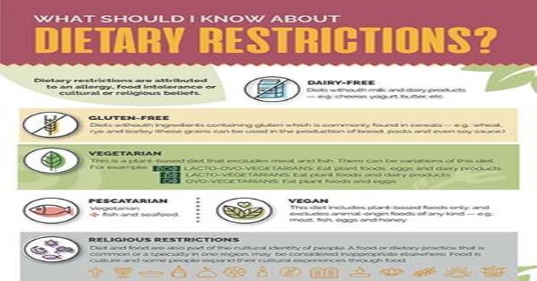 Things to know about dietary restricitions Infographics | Medicpresents.com