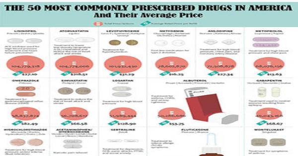 The 50 Most Commonly Prescribed Drugs In America And Their Average the-50-most-commonly-prescribed-drugs-in-america-and-their-average