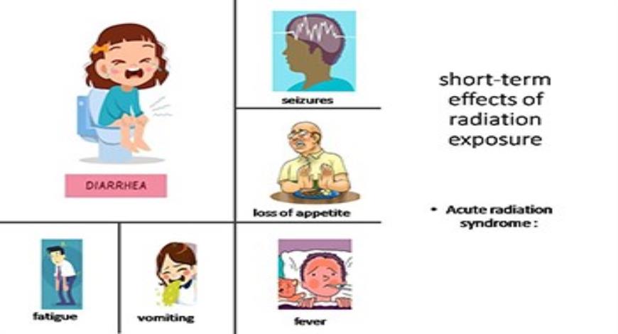 Download Free Medical short-term and long-term effects as well as the ...