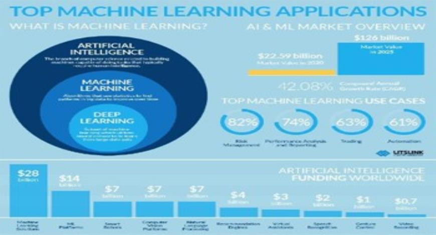 Download Medical Notes on Top Machine Learning Applications