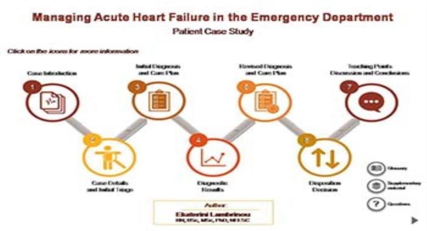 Download Free Medical Managing Acute Heart Failure in the Emergency ...