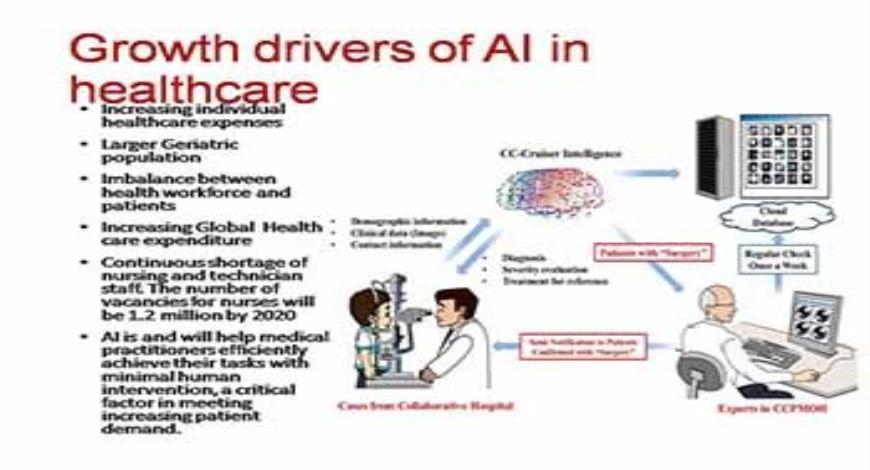 Download Free Medical Artificial Intelligence in Healthcare PowerPoint ...