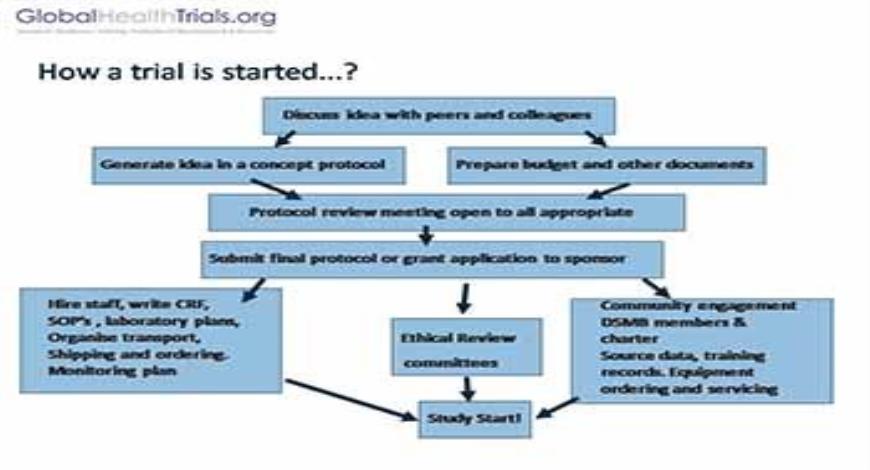 Download Free Medical An Introduction to Clinical Trials PowerPoint ...