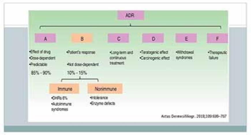 Download Free Medical ADR Classification PowerPoint Presentation