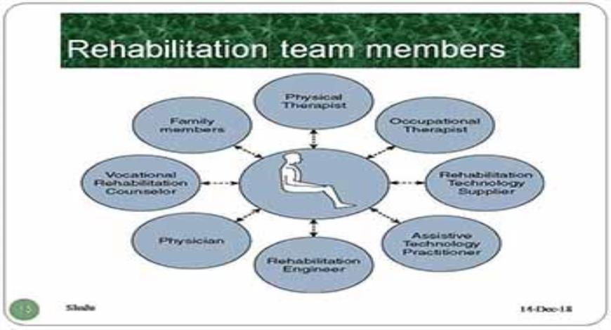 Download Free Medical Physical Medicine Rehabilitation PMR PowerPoint ...
