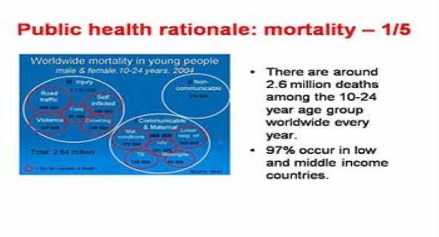 Download Free Medical Introduction To Adolescence And To Adolescent